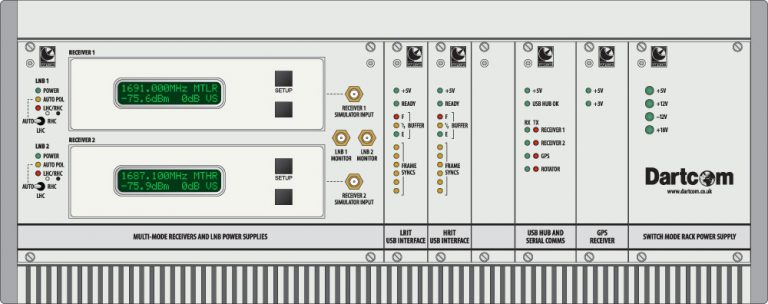LRIT/HRITシステム L-Band 受信機 - ZELCOM